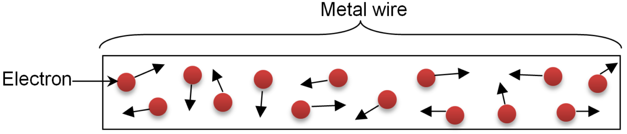 Current Flow Inside A Wire | Fun Science